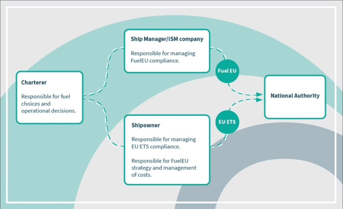 EU ETS Shipping Explained: Carbon Pricing at Sea