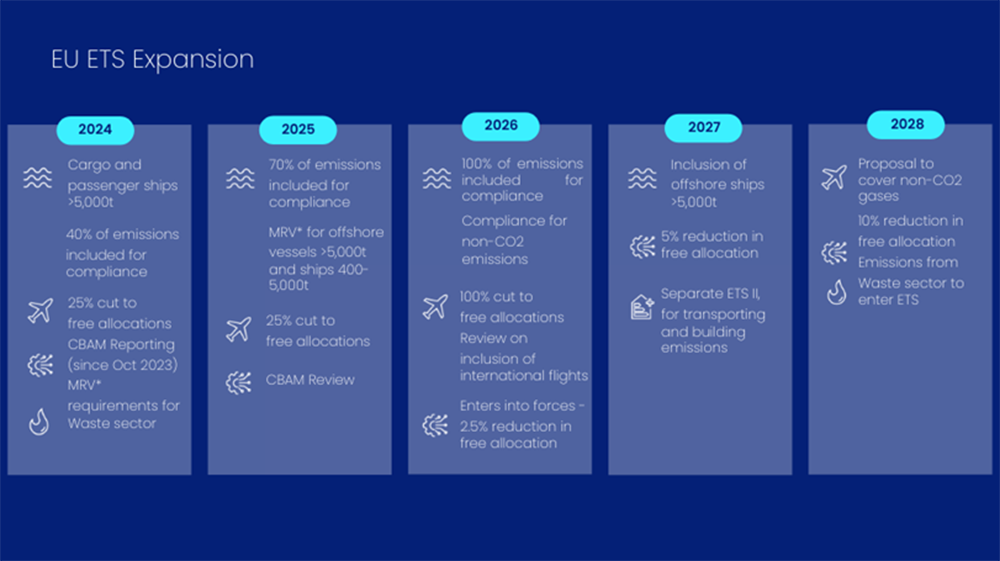 Carbon Compliance Explained: The EU ETS & UK ETS