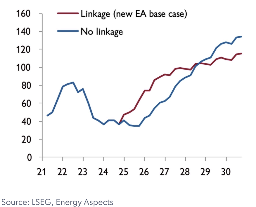 EU–UK ETS Linkage Discussions Made Official | CFP Energy