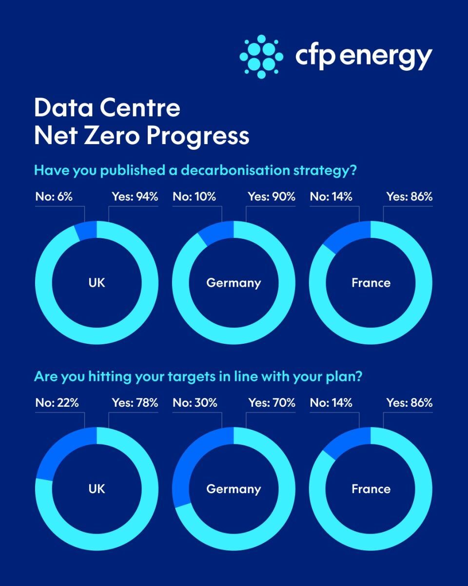 Discussing Sustainability & Decarbonisation in Data Centres