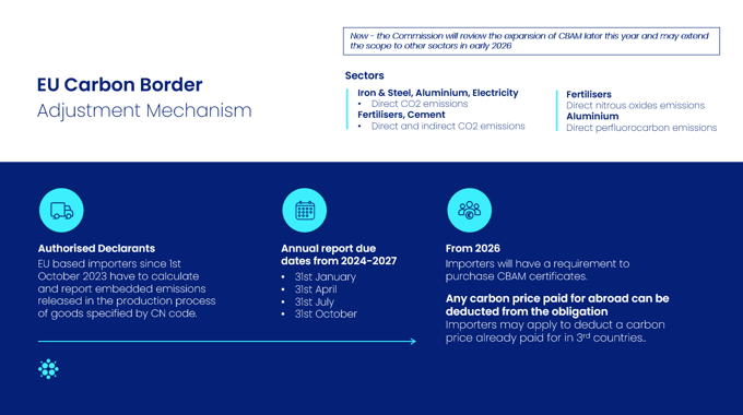 CBAM Explained: What CBAM Means for Your Business